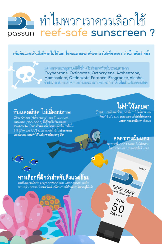 “Passun Reef-Safe Sunscreen: Why it’s the best choice for marine life ...
